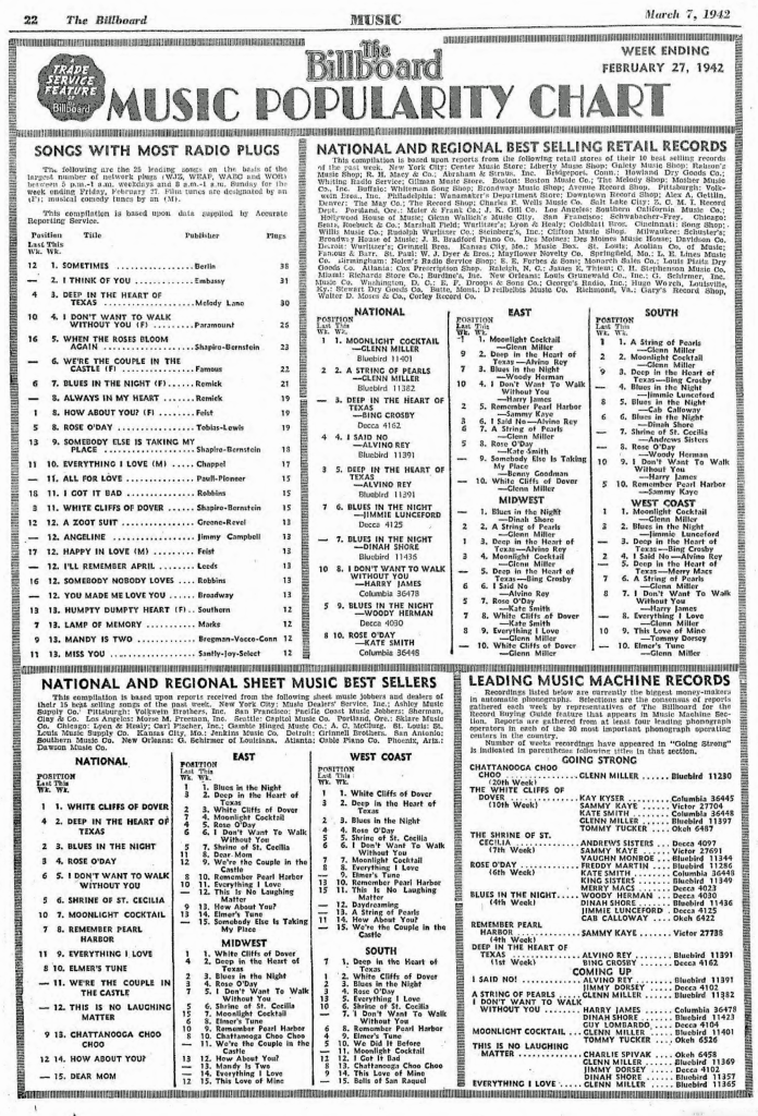 THE BILLBOARD MUSIC POPULARITY CHART: 02/27/1942 – USA Radio Museum